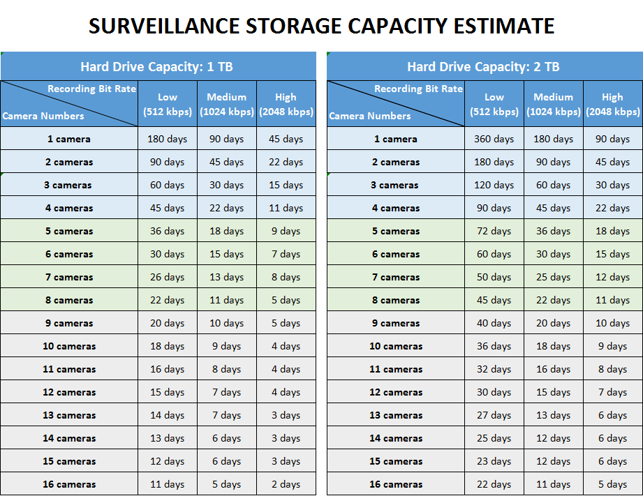 HD 2MP series DVR hard drive storage capacity estimate – TIGERSECU ...